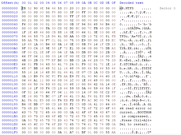 Understanding Master Boot Sector (MBS) | Know IT Like Pro