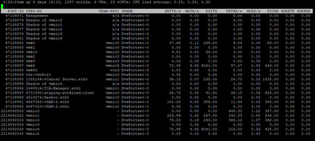 Mastering ESXTOP Command: A Deep Dive into ESXi Performance Monitoring | Know IT Like Pro