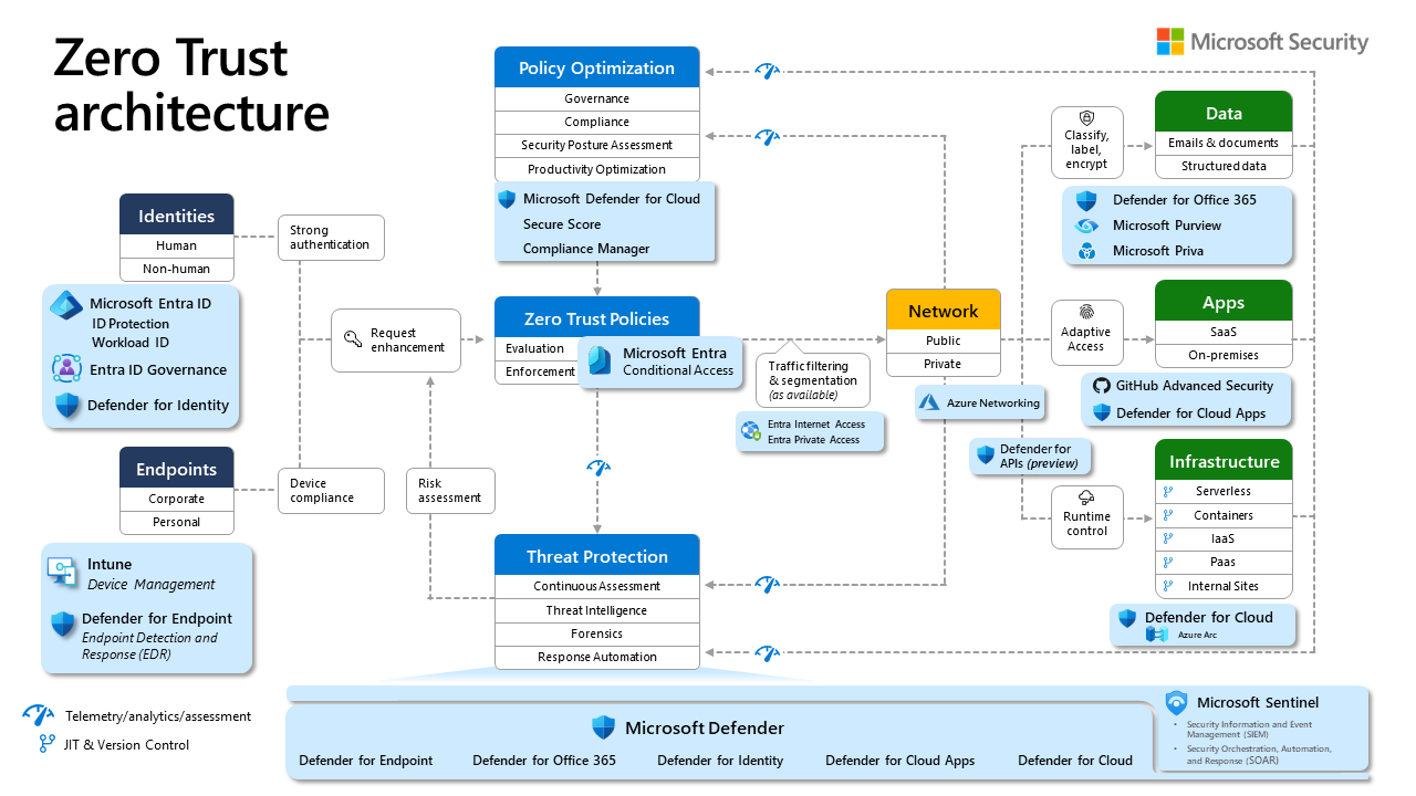 Understanding And Implementing Zero Trust On Azure Know IT Like Pro Understanding And Implementing Zero Trust On Azure Know IT Like Pro